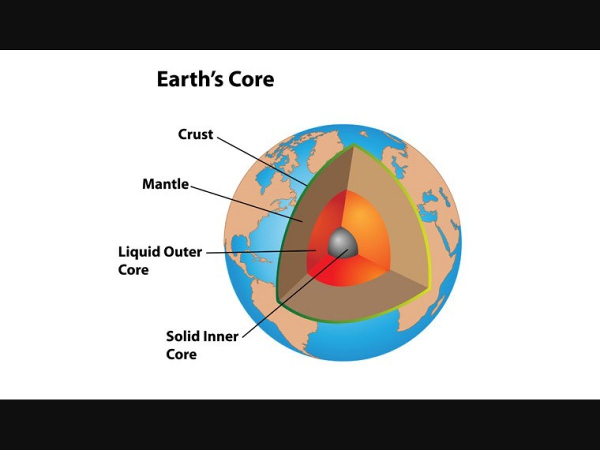outer core is solid or liquid