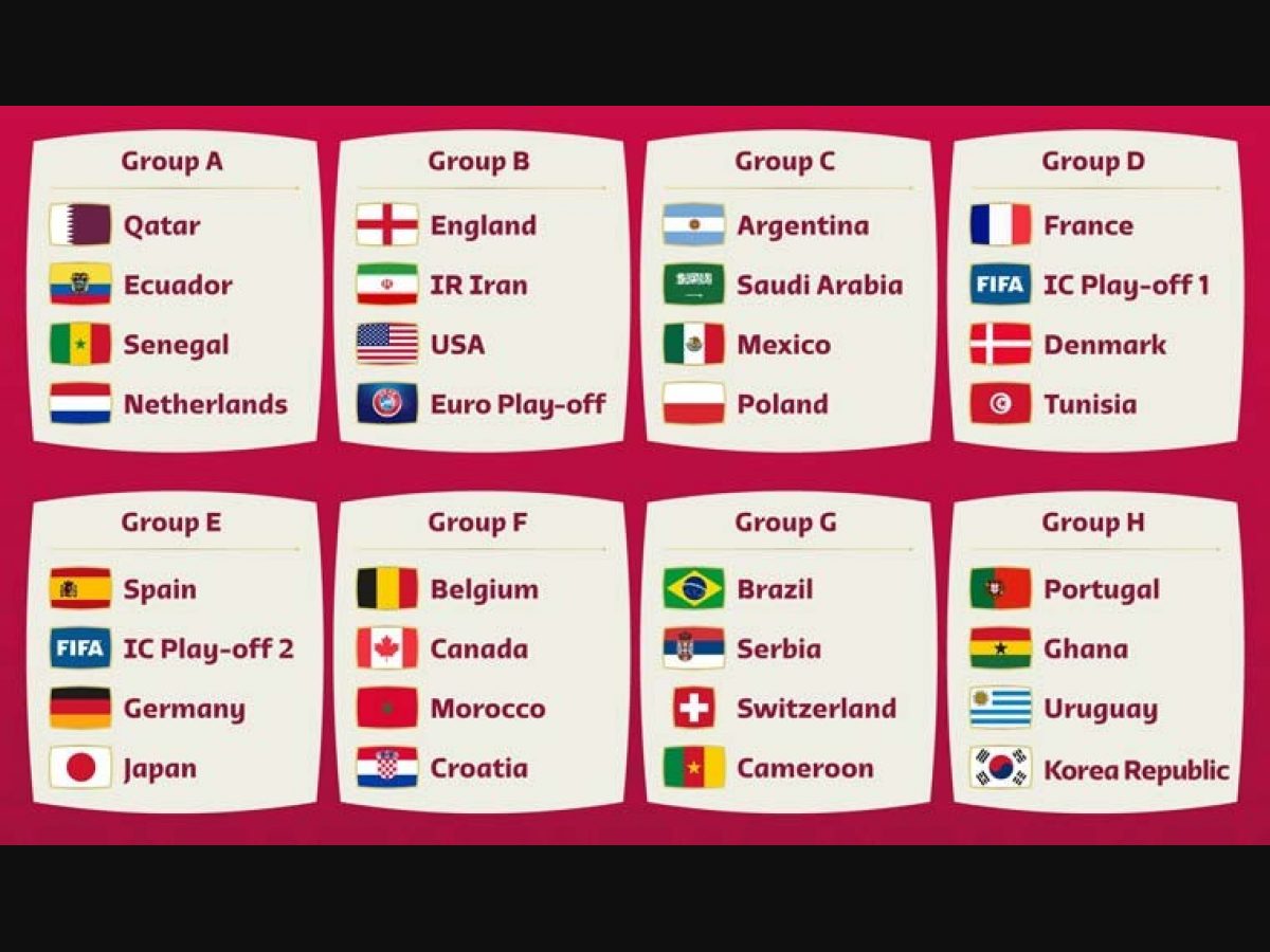 groups 2010 world cup
