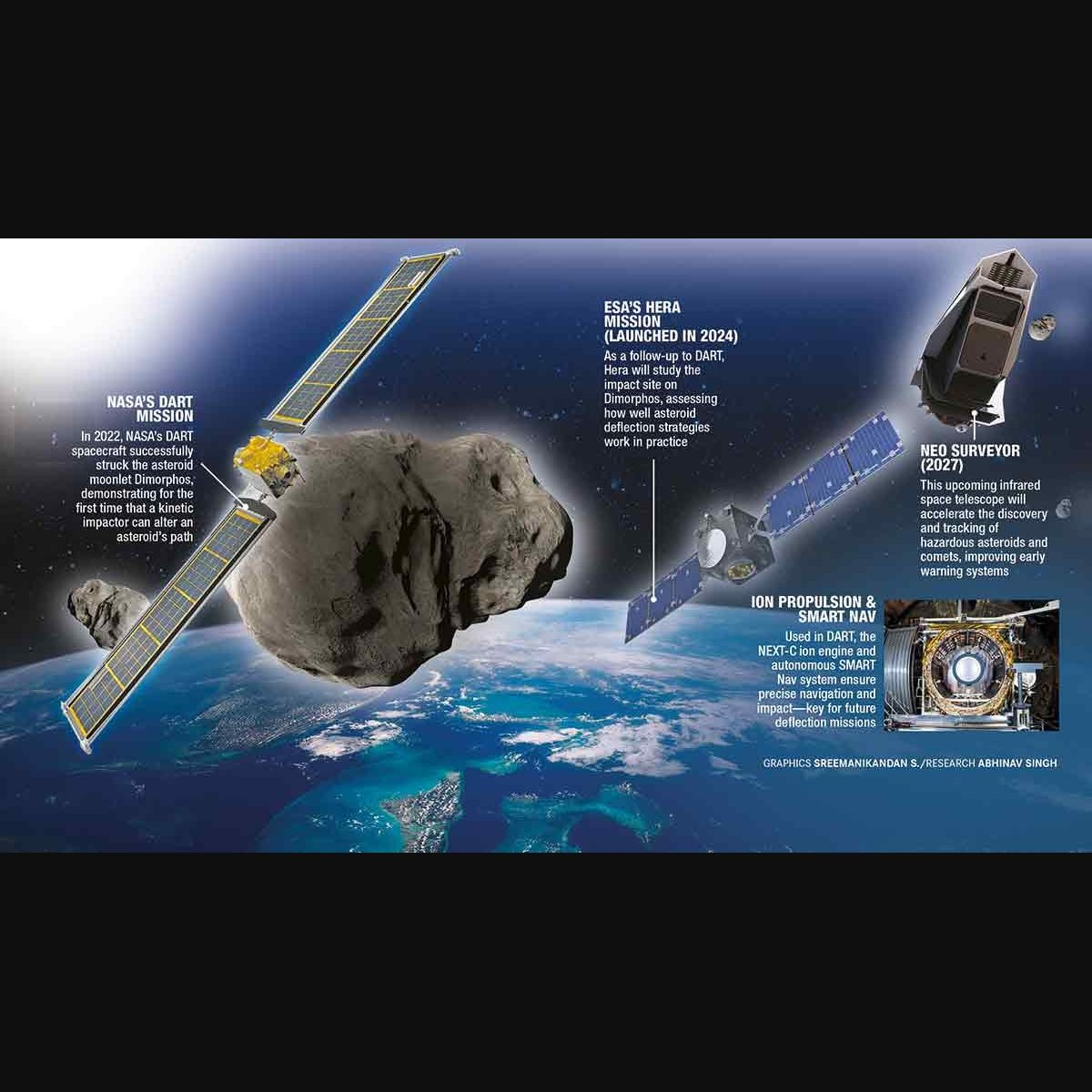 future asteroid missions