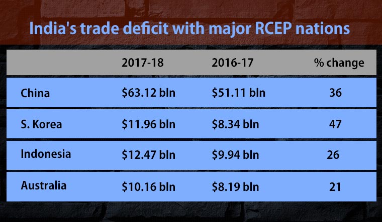 Group of Ministers to resolve issues concerning RCEP agreement- The Week