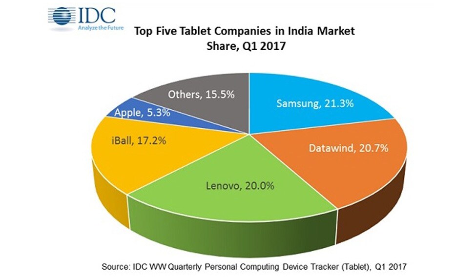 Indian tablet PC business depends on corporates rather than consumers