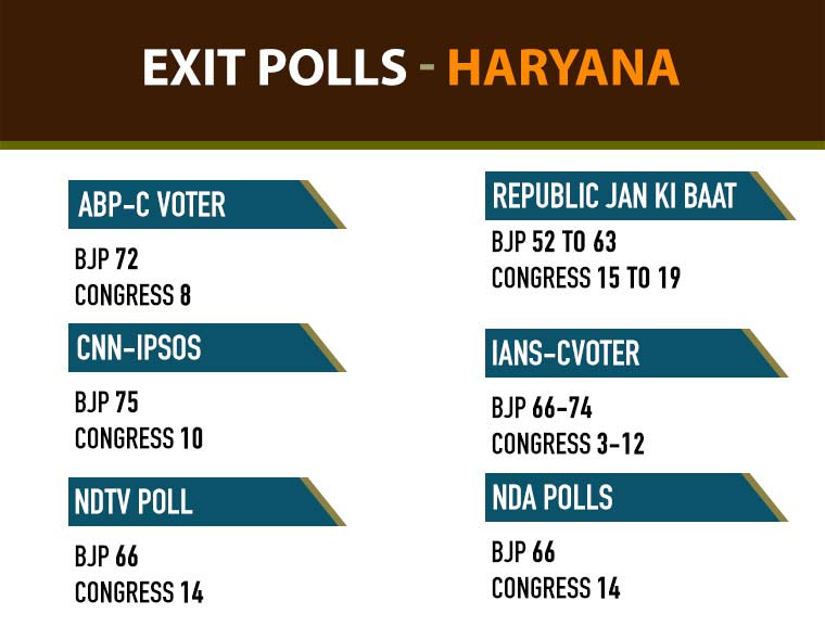 BJP set to retain power in Maharashtra, Haryana with big majority: Exit polls- The Week