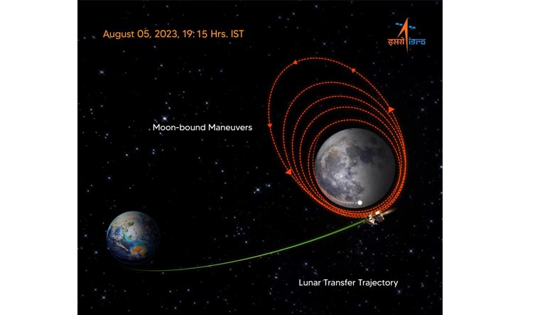 Chandrayaan-3 successfully inserted into lunar orbit: ISRO- The Week