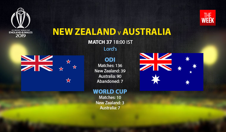 Aus vs NZ: Australia begin as favourites against New Zealand- The Week