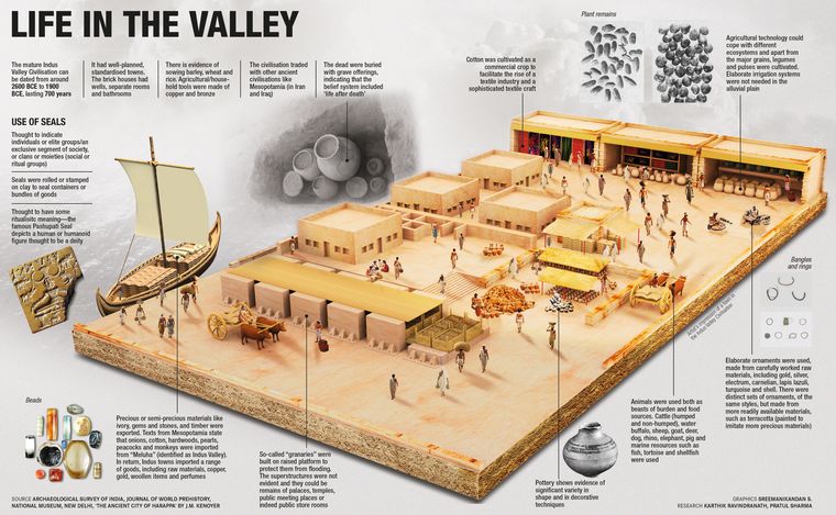 100 years of Indus Valley Civilisation: This ancient culture remains ...