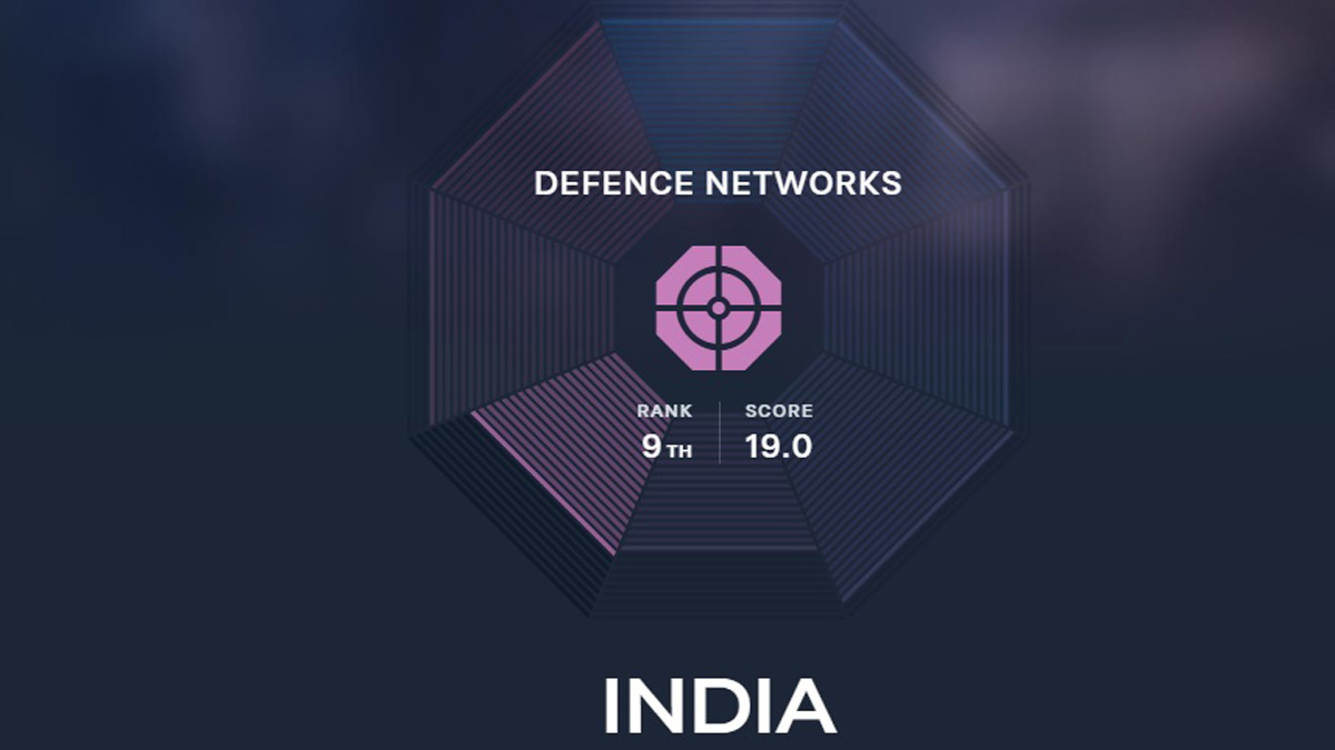 'India a middle power in Asia': Country rises in Indo-Pacific power ...