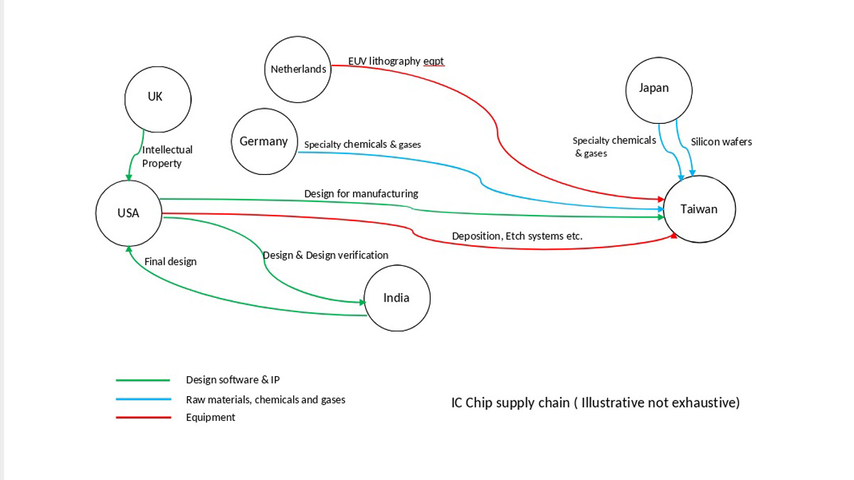 Understanding the Chip War: Why Taiwan is China’s key to world ...